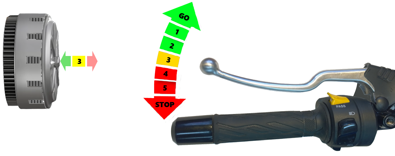 Friction Point – Atlantic Moto Skills